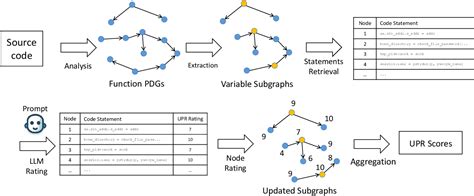 Figure 3 From A Hybrid Llm Workflow Can Help Identify User Privilege Related Variables In
