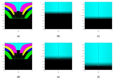 Mathematics Special Issue Iterative Methods For Solving Nonlinear