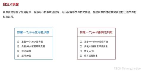 Docker自定义镜像dockerfiledocker使用dockerfile自定义镜像方式 Csdn博客