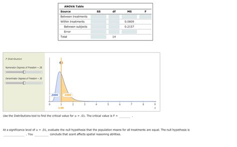 Solved 2 Repeated Measures Anova Aa Aa Suppose You Are