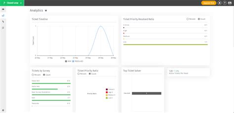 analytics questionpro help document