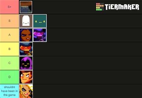 Enter The Gungeon Characters Tier List Community Rankings Tiermaker