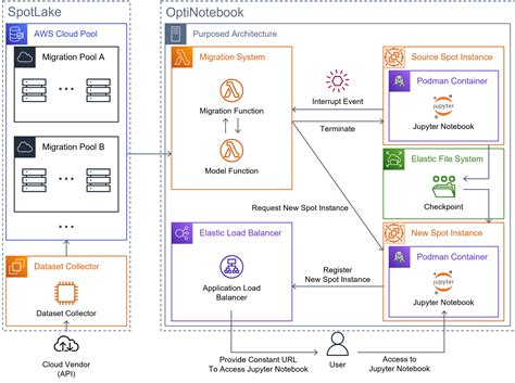 GitHub Kookmin Sw Capstone 2023 10 Capstone 2023 10 Created By GitHub Classroom