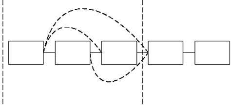 Block Diagram Of A Typical Face Classification Approaches Courtesy 3