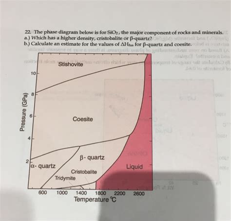Solved 22 The Phase Diagram Below Is For Sio2 The Major