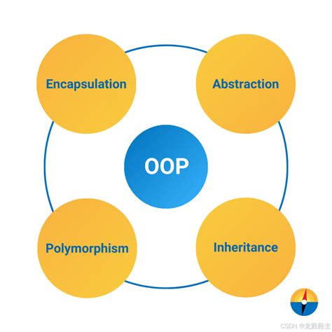 Java 中的面向对象编程 Oop 概念解释java中的oop概念 Csdn博客 Java 中的面向对象编程 Oop 概念解释java中的oop概念 Csdn博客