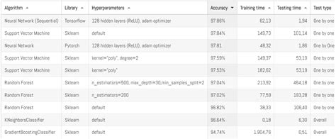 Pytorch Y Mnist Crea Una Red Neuronal Para Clasificar Imágenes