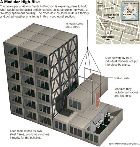 Modular Construction Architects