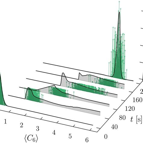 Examples Of A A Disordered Structure And B An Ordered Download Scientific Diagram