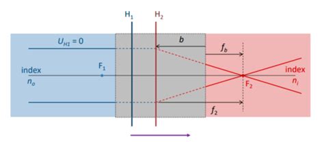 Principle Planes Flashcards Quizlet