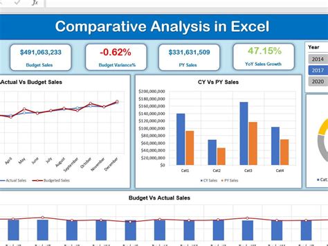 Expert Excel Data Analyst Upwork