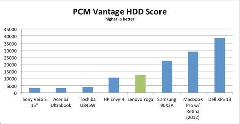 Lenovo Yoga Review Ubergizmo