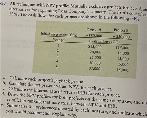 Solved 28 All Techniques With NPV Profile Mutually Chegg Com