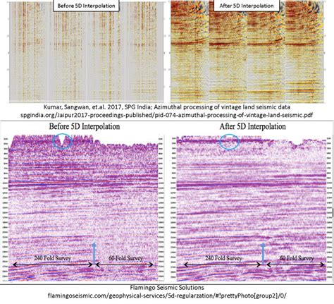 Geophysics Seismicinterpretation Seismicprocessing Houston Seismic