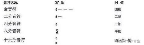 【51单片机】蜂鸣器演奏音乐《机里太美》 附仿真文件蜂鸣器演奏歌曲 Csdn博客