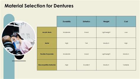 Kennedy Classification Denture Modifications Ppt Guidelines Acp Ppt