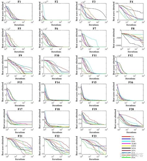 智能优化算法｜斑马优化算法 知乎