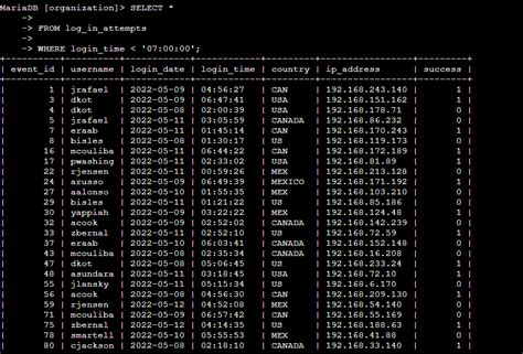 Github Marcosantibanezinvestigating Security Incident Using Sql