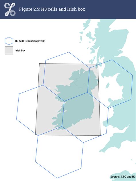 Data Source Methods And Quality Port Visits Using Real Time Shipping