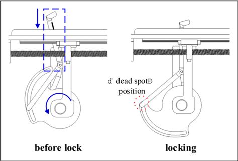 Figure 4 From Investigation On A New Type Of Latching Mechanism On The Satellite Rocket Docking