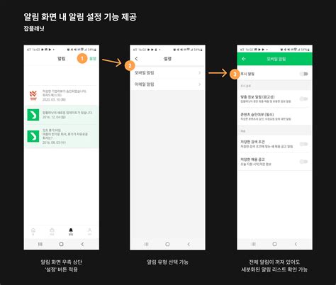 알림 화면의 변화 참고해야 할 4가지 유형