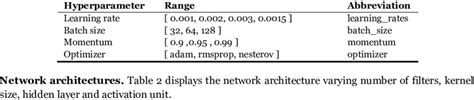 range of hyperparameter use in randomised search optimisation