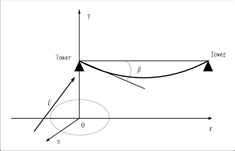 Sketch Of The High Voltage Conductor Download Scientific Diagram