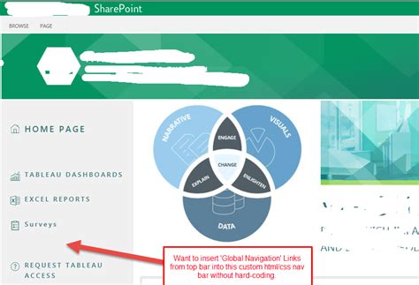 Css Custom Html Sharepoint 2013 Page With Sharepoint Global