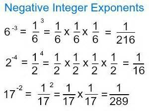 Integer Exponents Multiplication Division And Examples Lesson