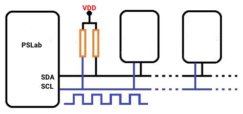 i2c communication in pslab android pocket science lab