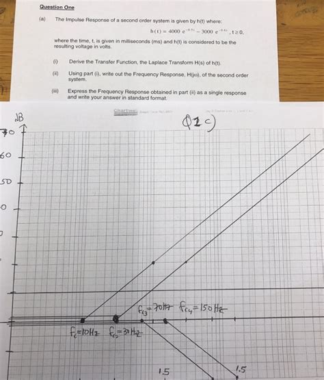 Solved Question One A The Impulse Response Of A Second Chegg Com