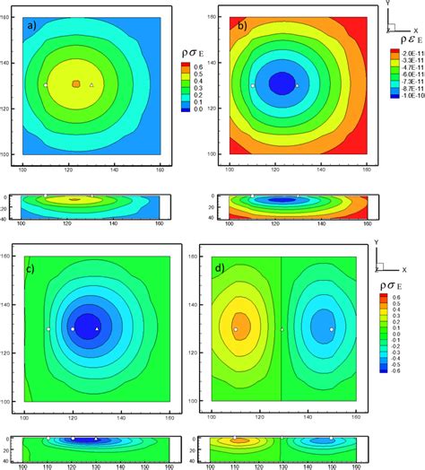The Upper Row Is Correlations Of Men Mathbf M Mathbf E N