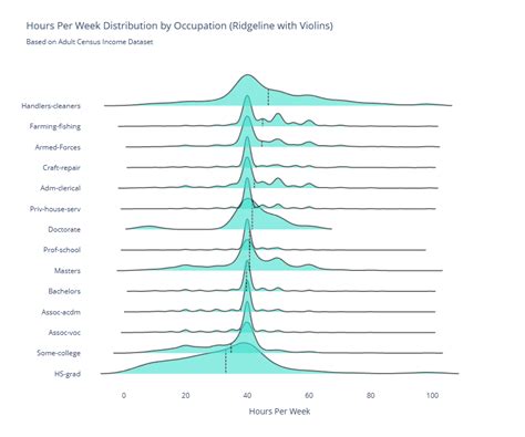 Ridgeline Plot Data Visualization The Comm Spot