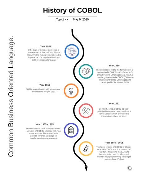 Cobol Tutorial Cobol Programming Tutorial Free Curso De Cobol 60 Topictrick