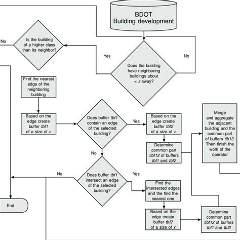 The Block Diagram Of The Algorithm For Merging Rys 5 Schemat Blokowy