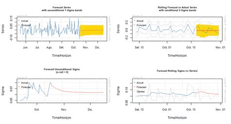 Understanding Vix Behavior Through Garch And Arima Modeling Implications For Economy And Finance