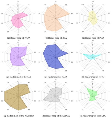 Biomimetics Free Full Text An Adaptive Sand Cat Swarm Algorithm