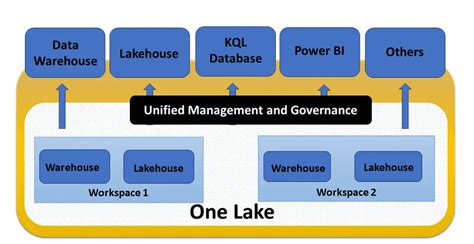 What Is Onelake K21 Academy
