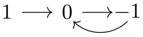 Diagrams How Do I Separate A Line In Tikz With Arrows Tex Latex