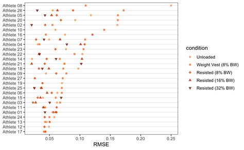 force velocity profiling in resisted sprinting part 2 complementary