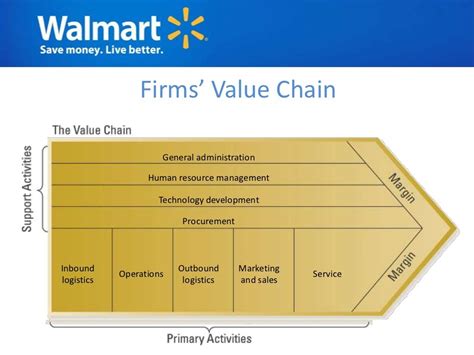 walmart analysis
