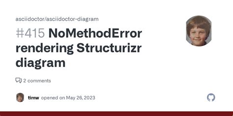 Nomethoderror Rendering Structurizr Diagram · Issue 415 · Asciidoctor