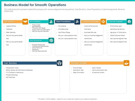Ppm Private Equity Business Model For Smooth Operations Ppt Powerpoint