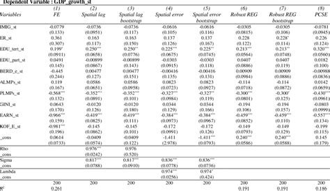 Results Of Gdp Growth Migration Macro Econometric Impact Models