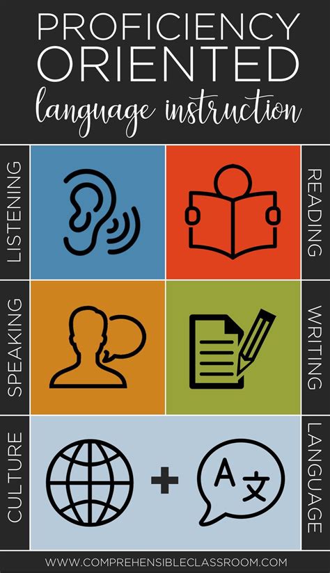 what is proficiency oriented language instruction world language