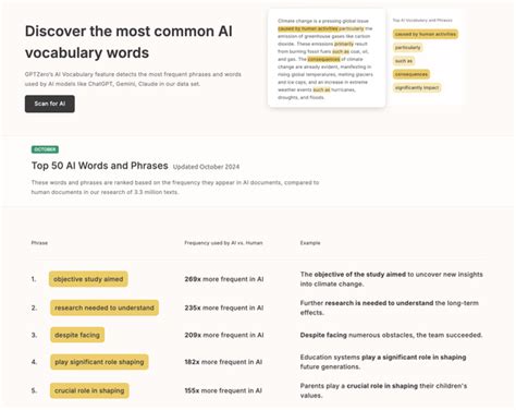 Top 10 Most Common Words Used By Ai Gptzero