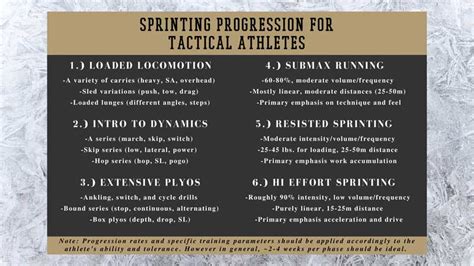 Key Considerations For Sprint Training With Tactical Athletes