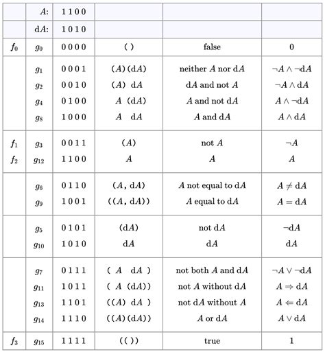 Differential Propositional Calculus • 29 Inquiry Into Inquiry