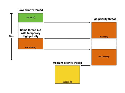 Basic Concepts