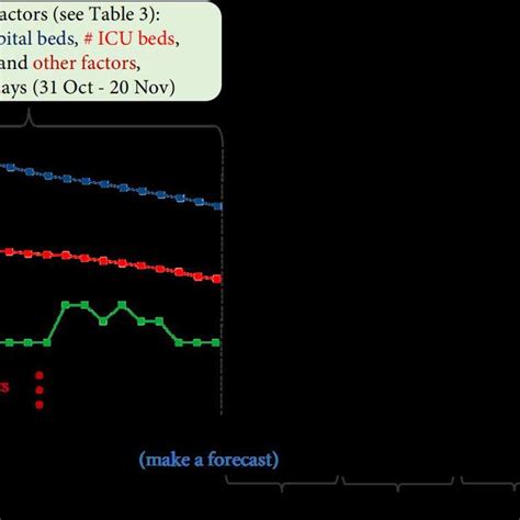An Example Of Target Region Horizon Specific Forecast Forecasting The